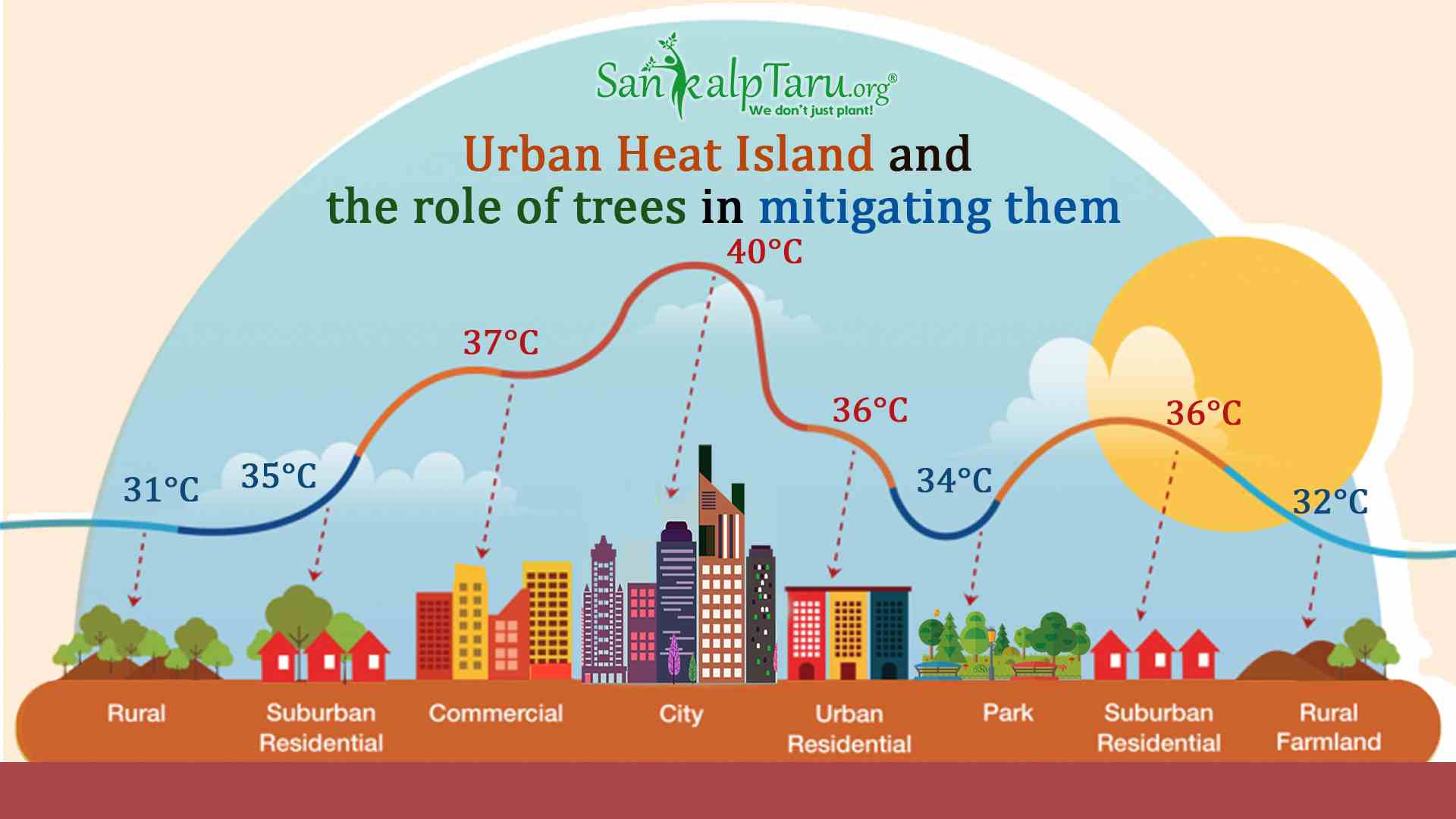 Rooftop Gardens Heat Island Effect At Nathan Ronk Blog Rooftop Gardens Heat Island Effect At Nathan Ronk Blog